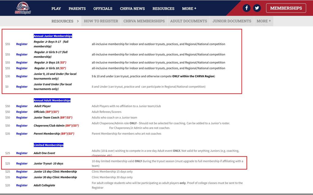 CHRVA Registration Help
