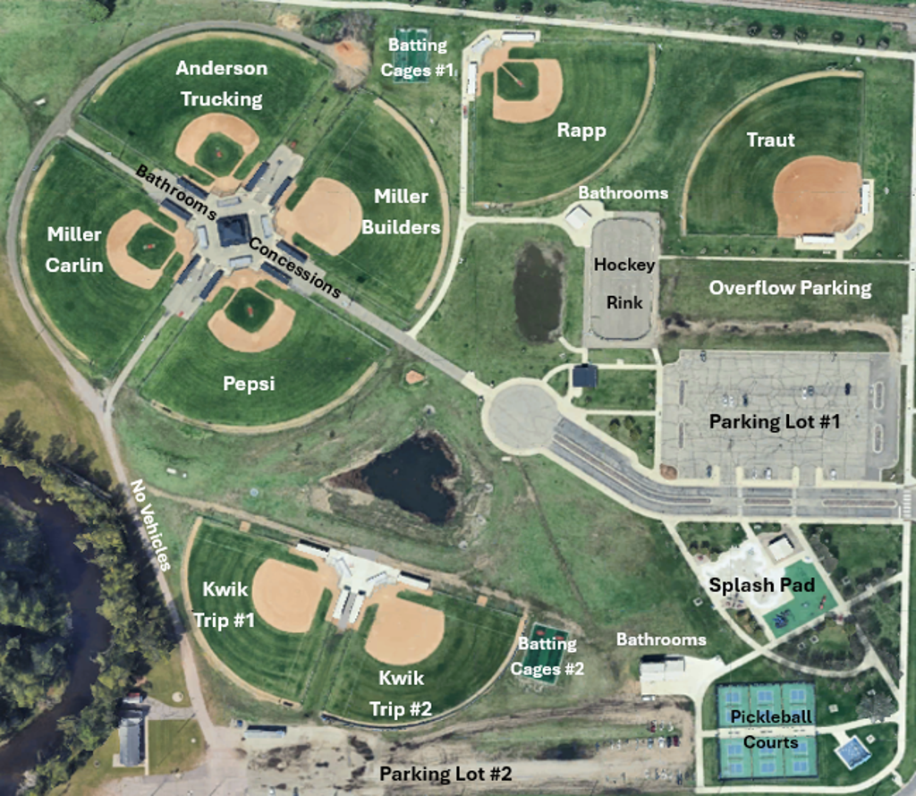 Field Directions