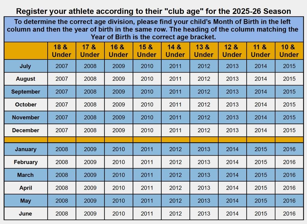 Age Definition Chart