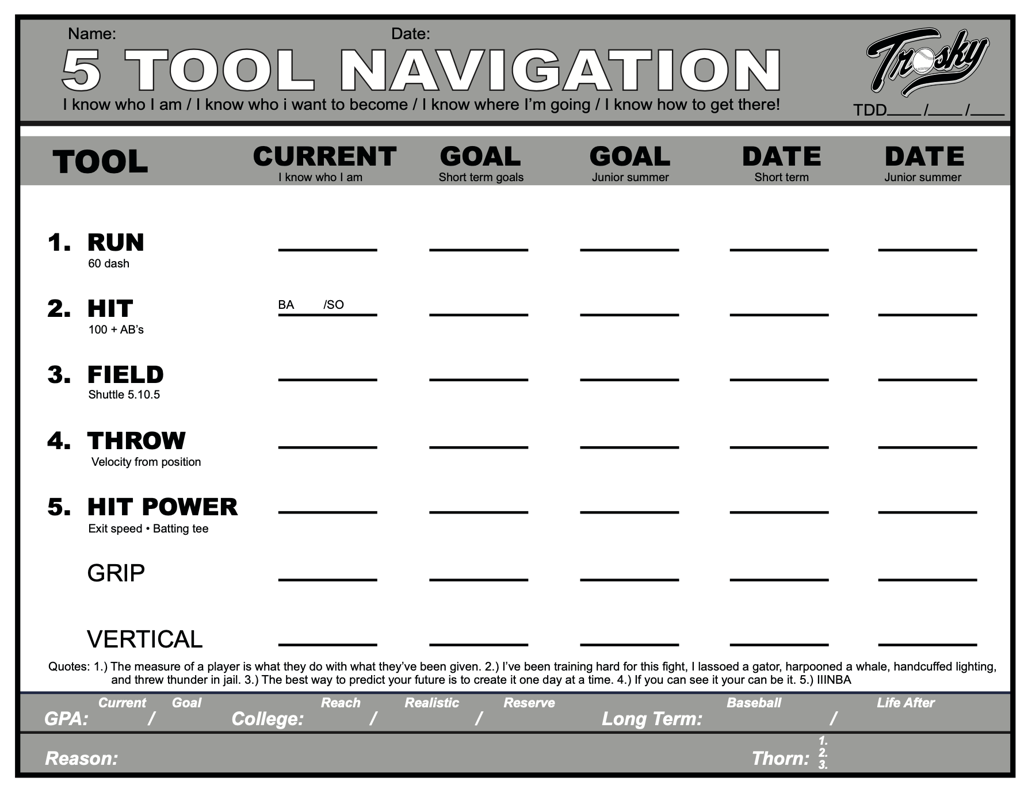 5 Tool Navigation
