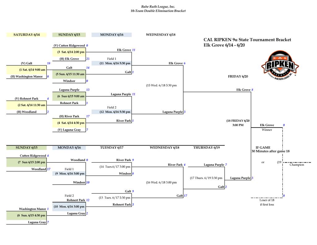 2026 NorCal State 9u Cal Ripken Tournament