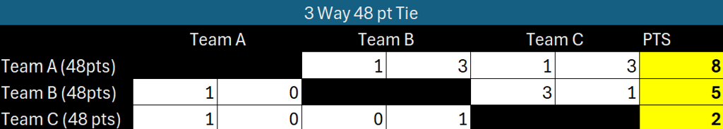 USL Championship & League One 101 – Roster and Matchday Rules