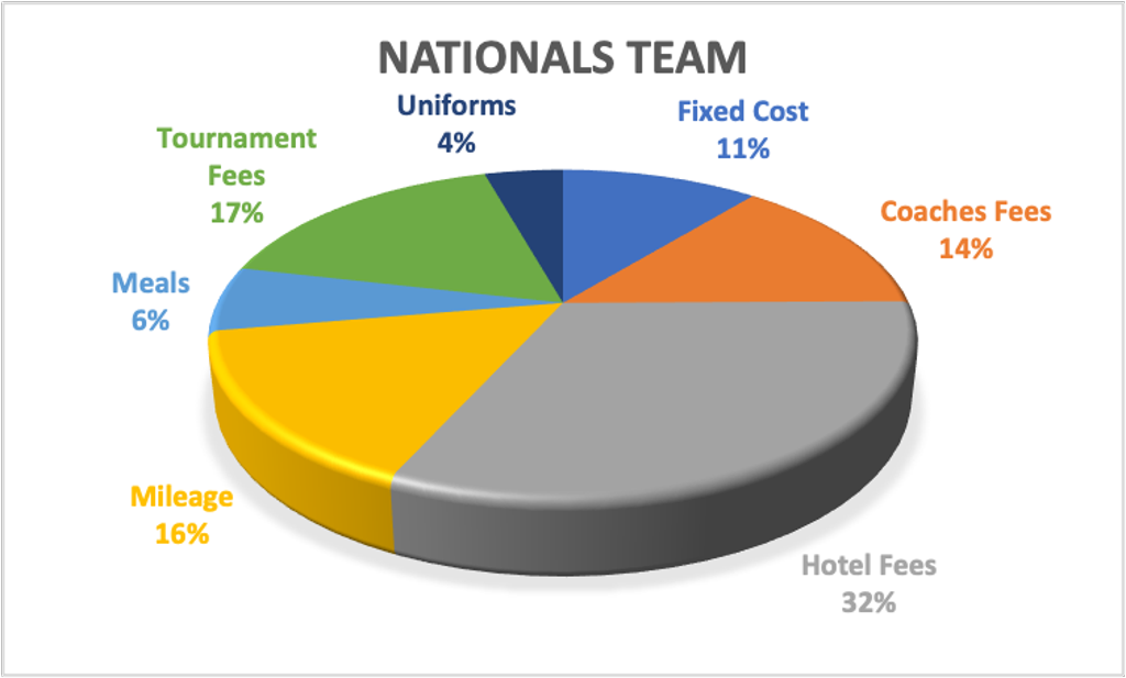 Season Cost and Information