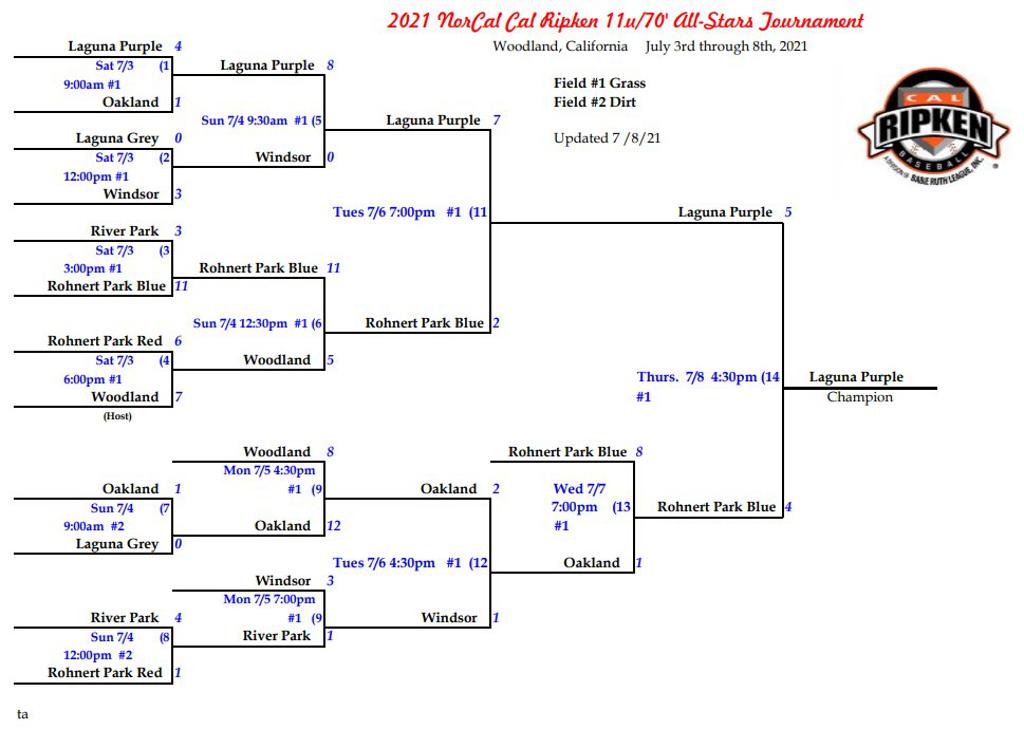 2021 11u/70' All-Stars