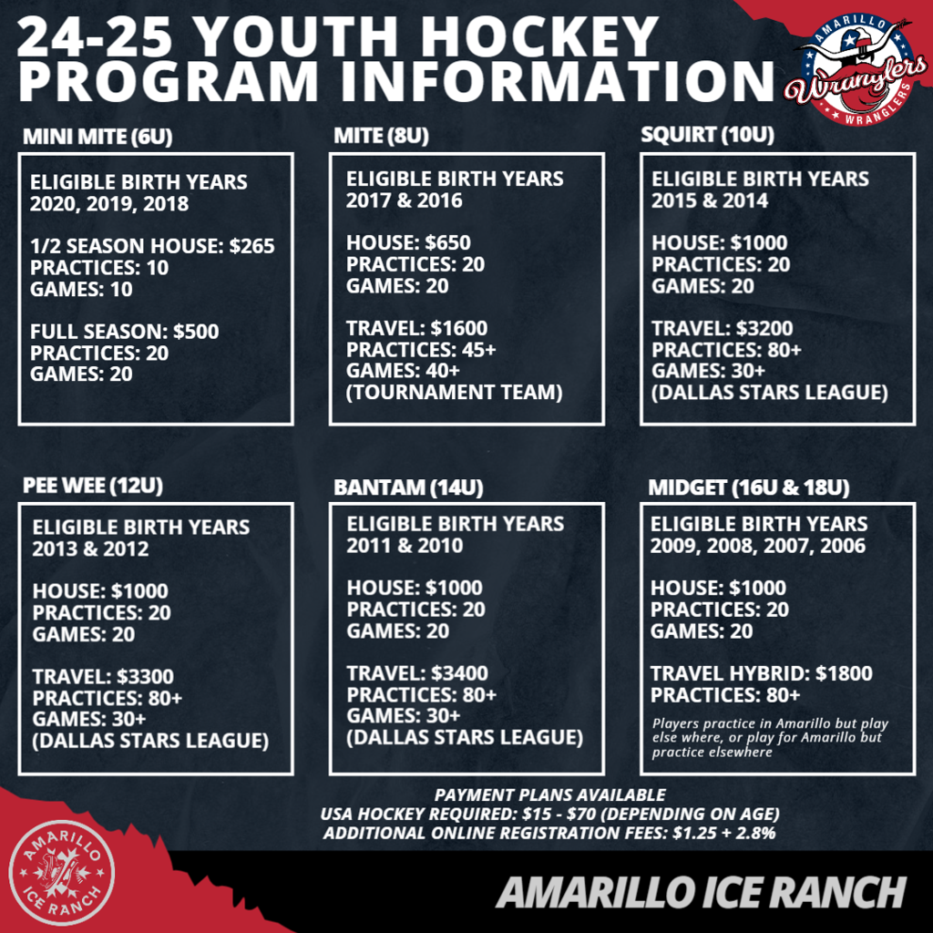 Welcome | 2024 - 2025 Winter Youth Hockey Season | Amarillo Hockey ...