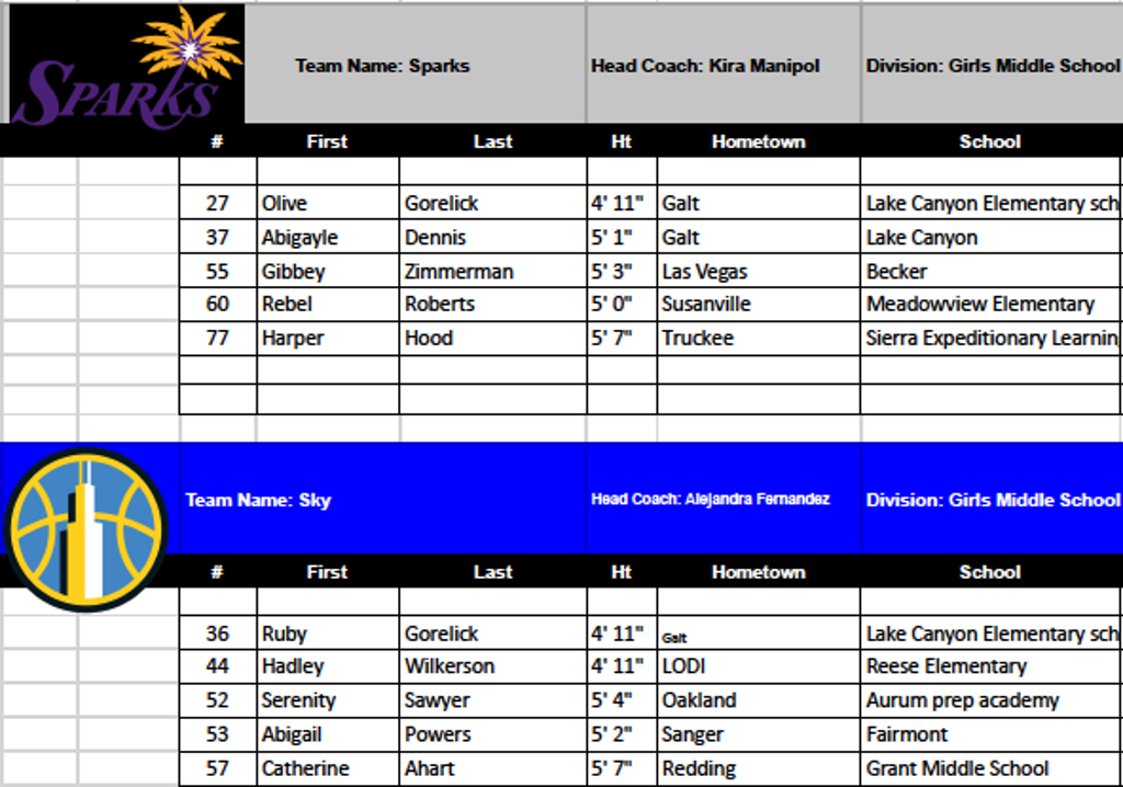 Week 2 2022 Camp Team Rosters