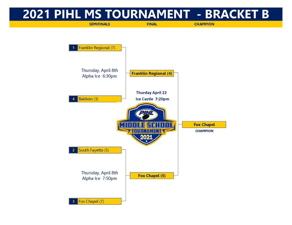2021 PIHL Middle School Post - Season Tournament