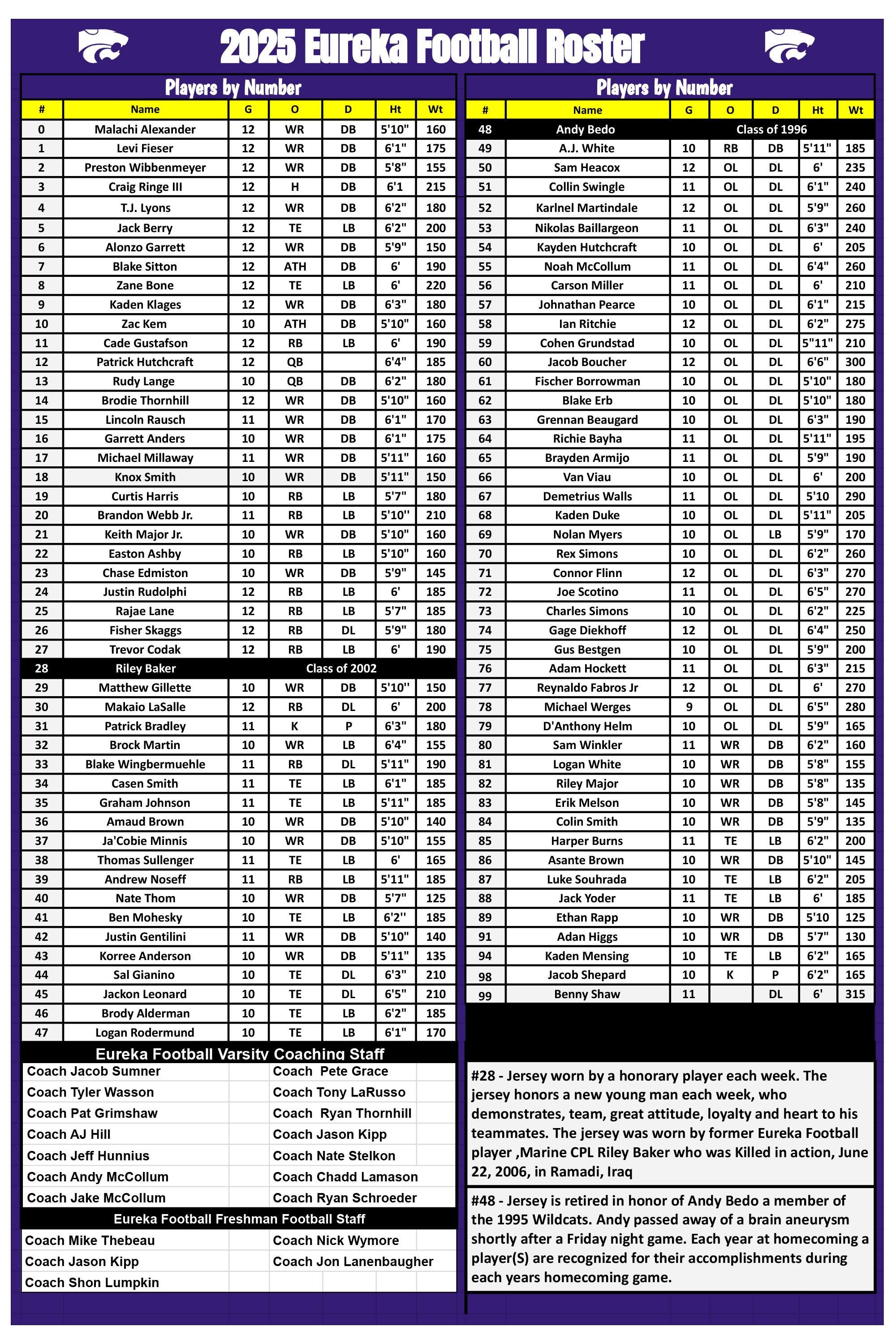 2025 Eureka Wildcat Varsity Team