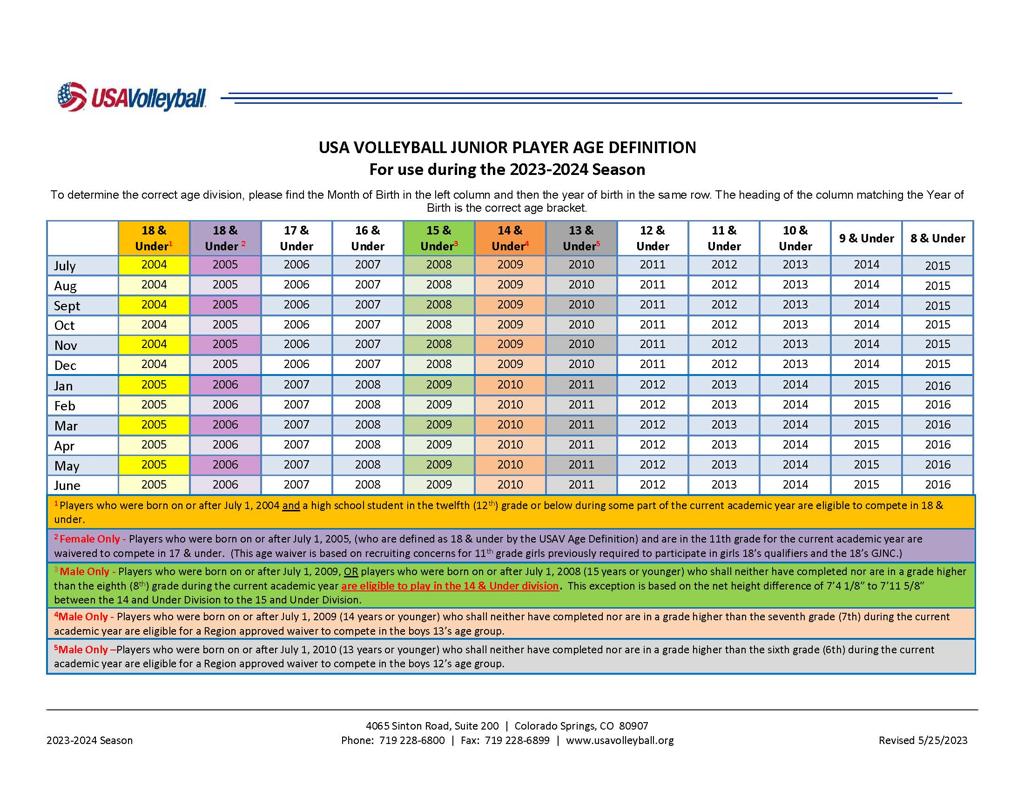2023-2024 Season Registration 2023-2024 Season Registration