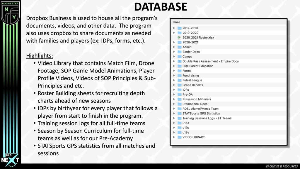 MLS NEXT Program Overview