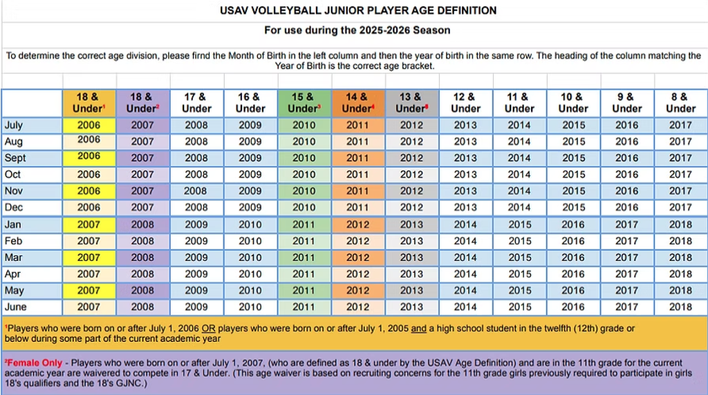 2025-2026 Tampa Tryouts