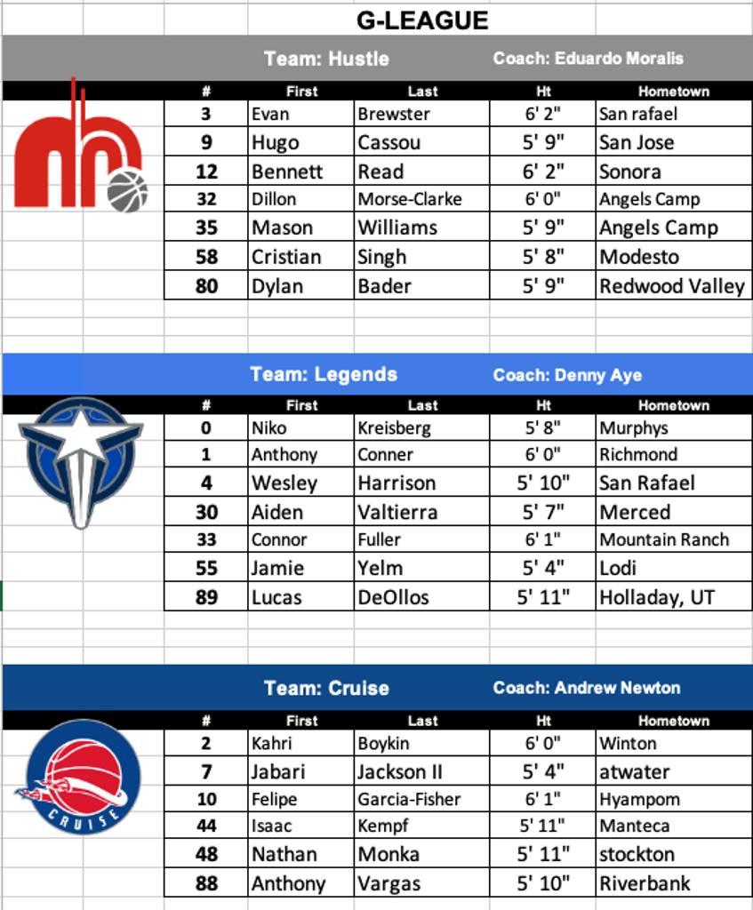 Week 2 2023 Camp Team Rosters