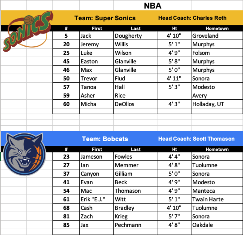 Week 2 2023 Camp Team Rosters