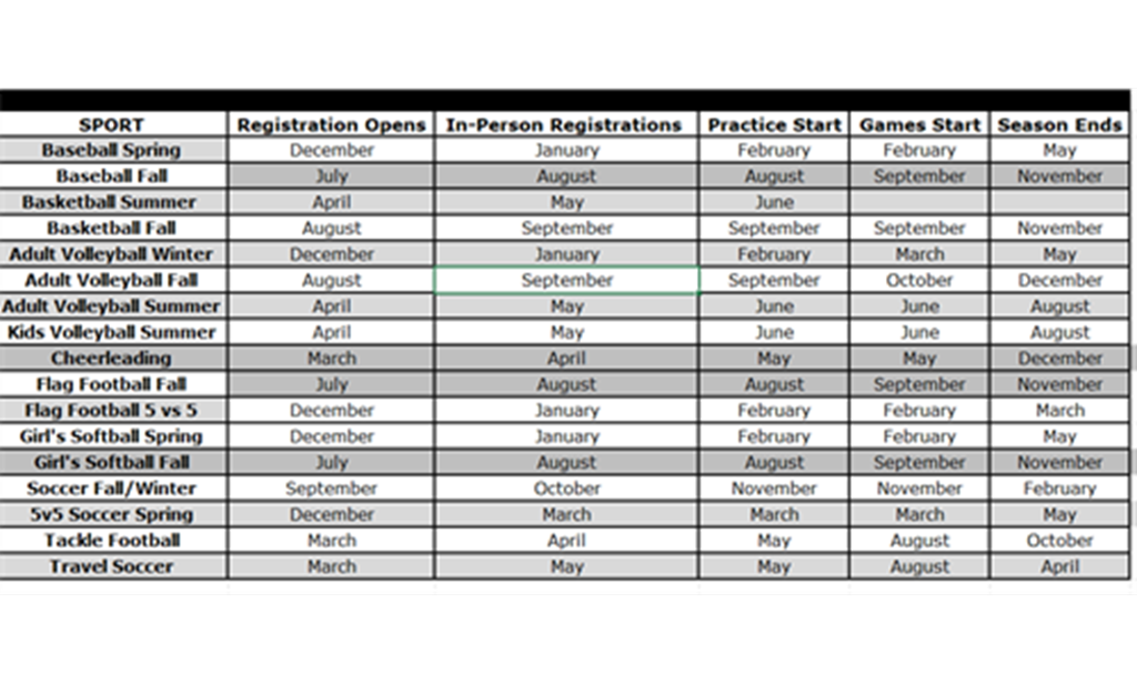Seasons,Divisions & Descriptions