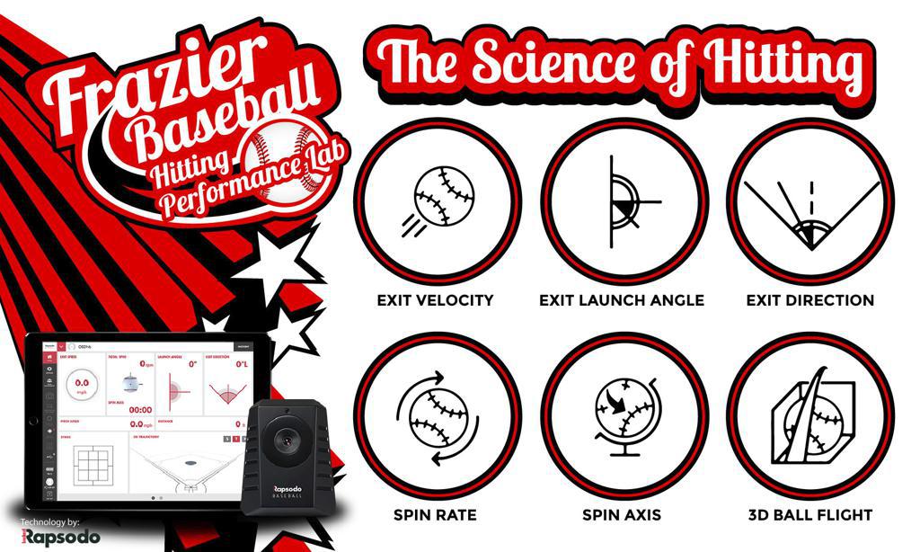 June Frazier Beat the Heat Elite Camp