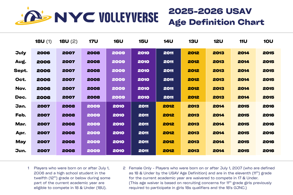 NYC Volleyverse | Brooklyn Tryouts