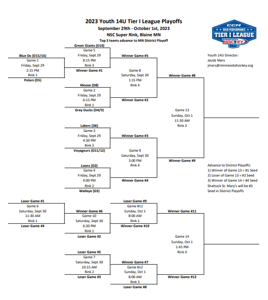 Boys Fall 14U Tier 1