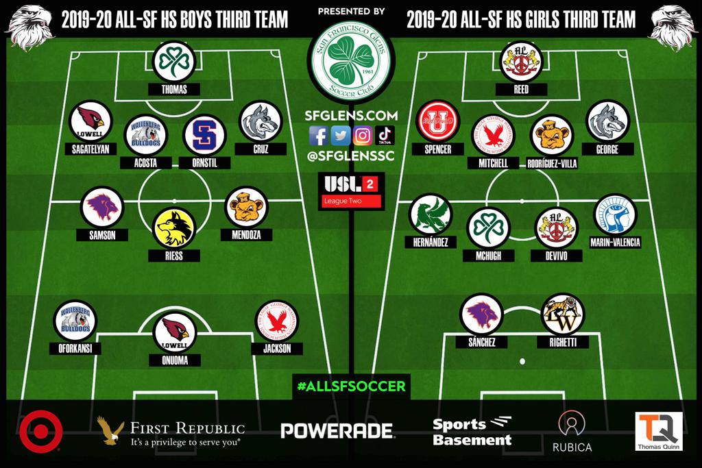 2019-20 All-SF High School Soccer Teams Presented by the SF Examiner ...
