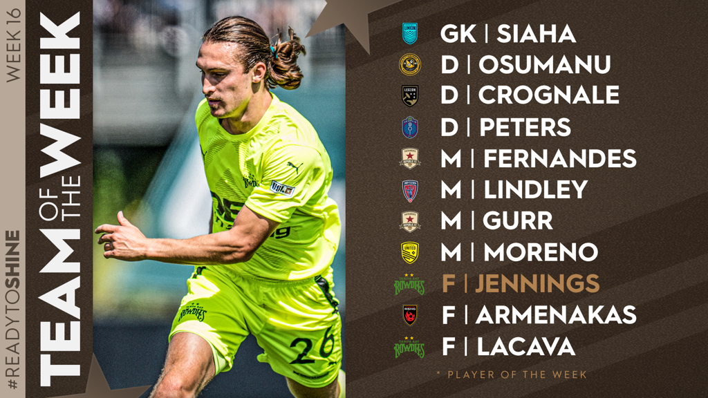 USL Championship Team of the Week – Week 16