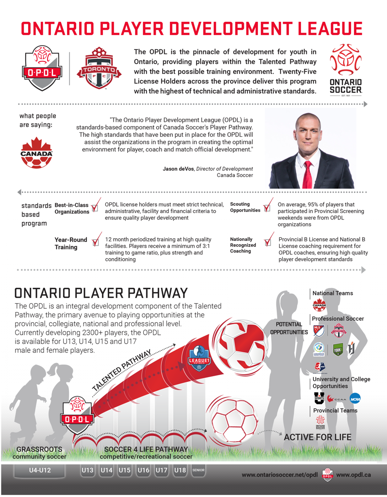 OPDL Infographic
