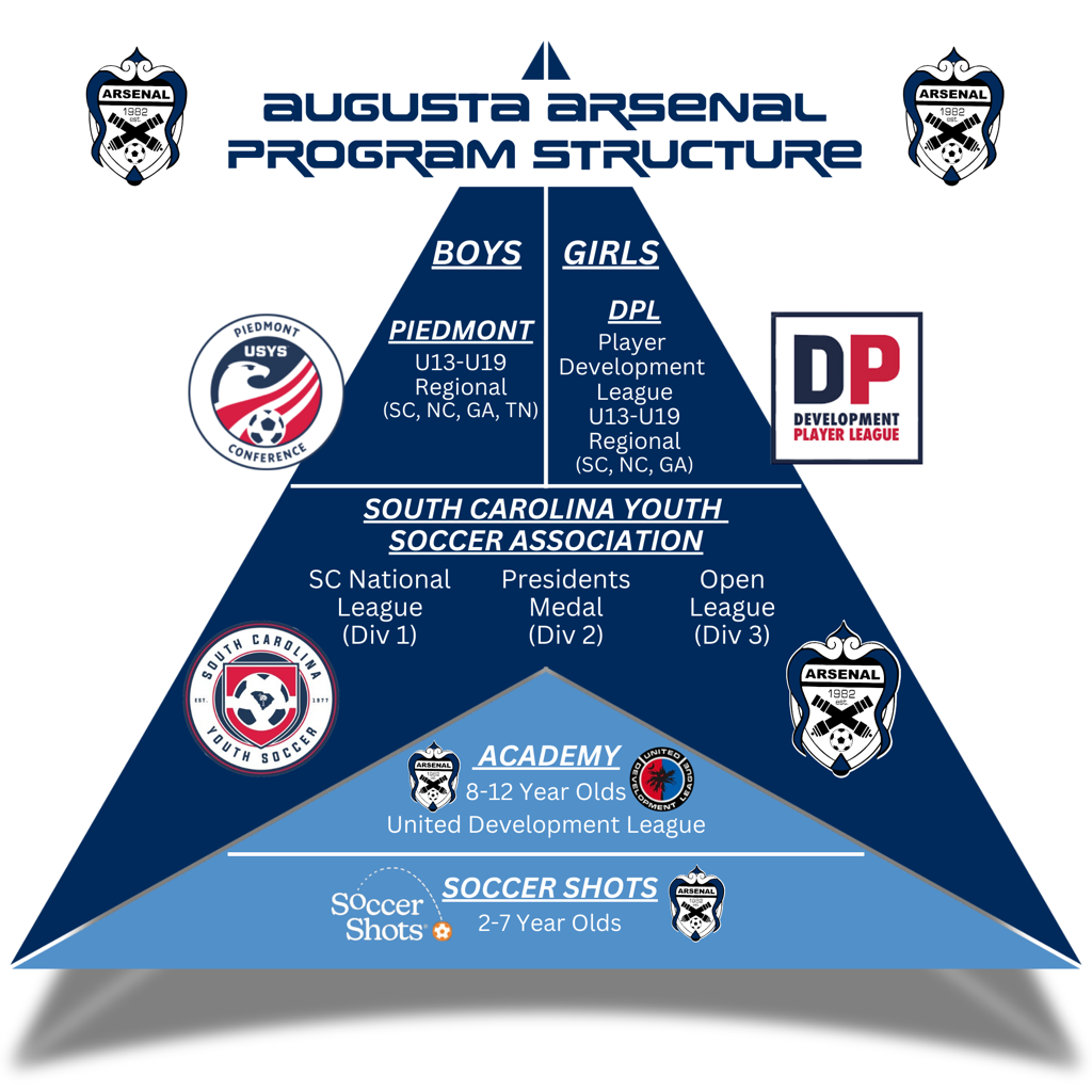 AASC Progression Through AASC