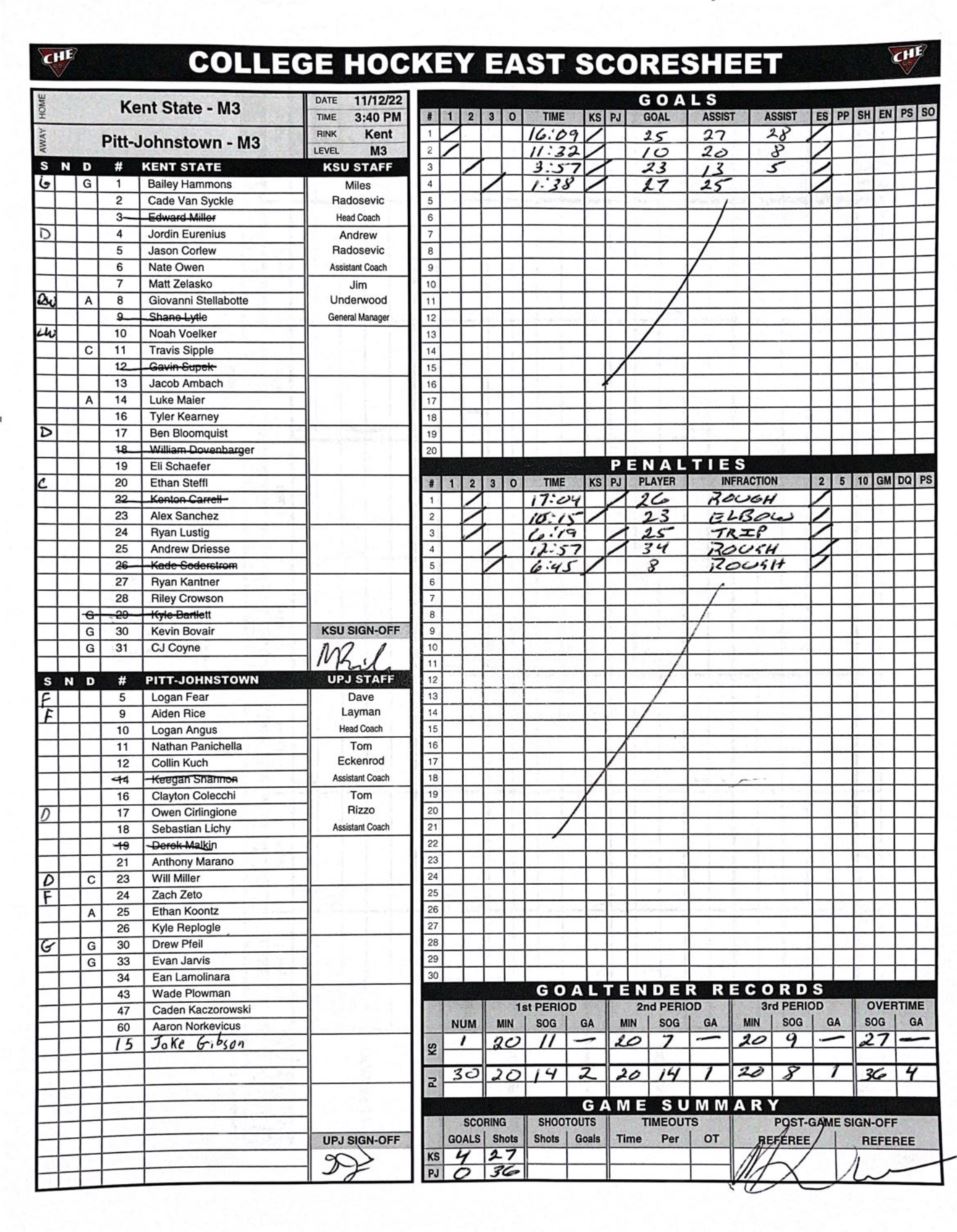 Score Reporting