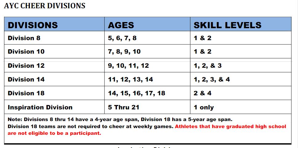 Division Information