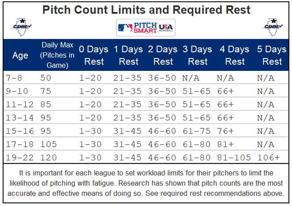 Pitching Guidelines