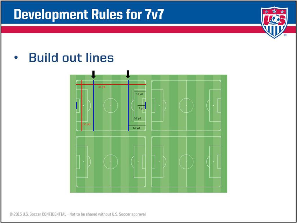 US Soccer Changes