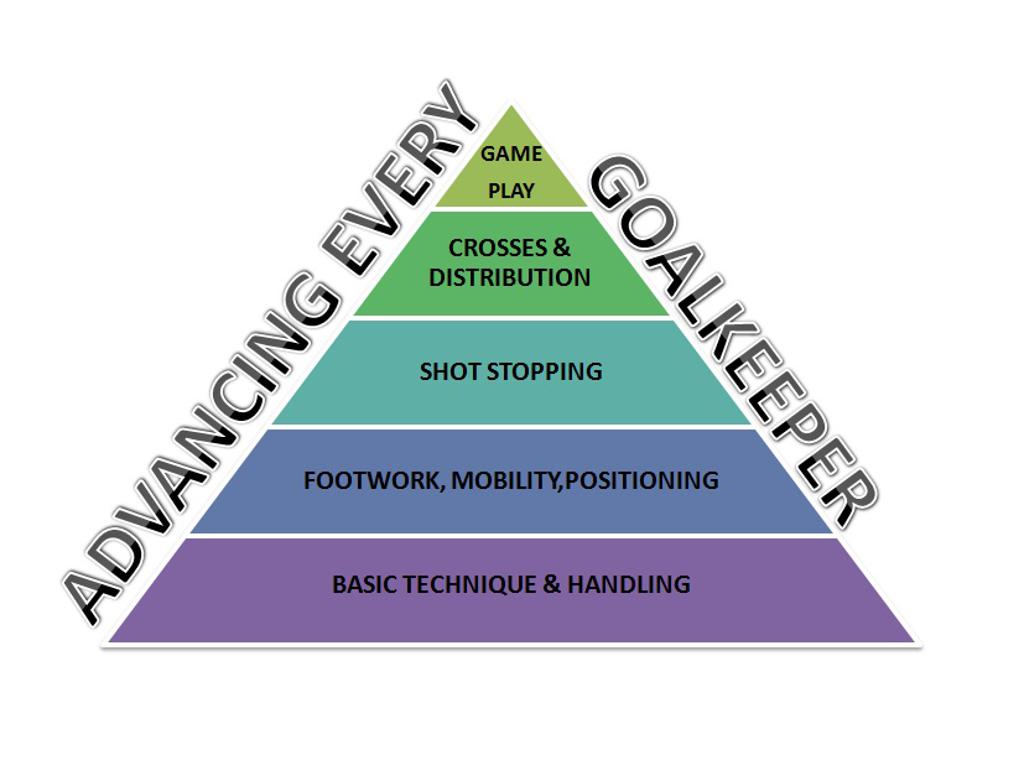 GK Development Program