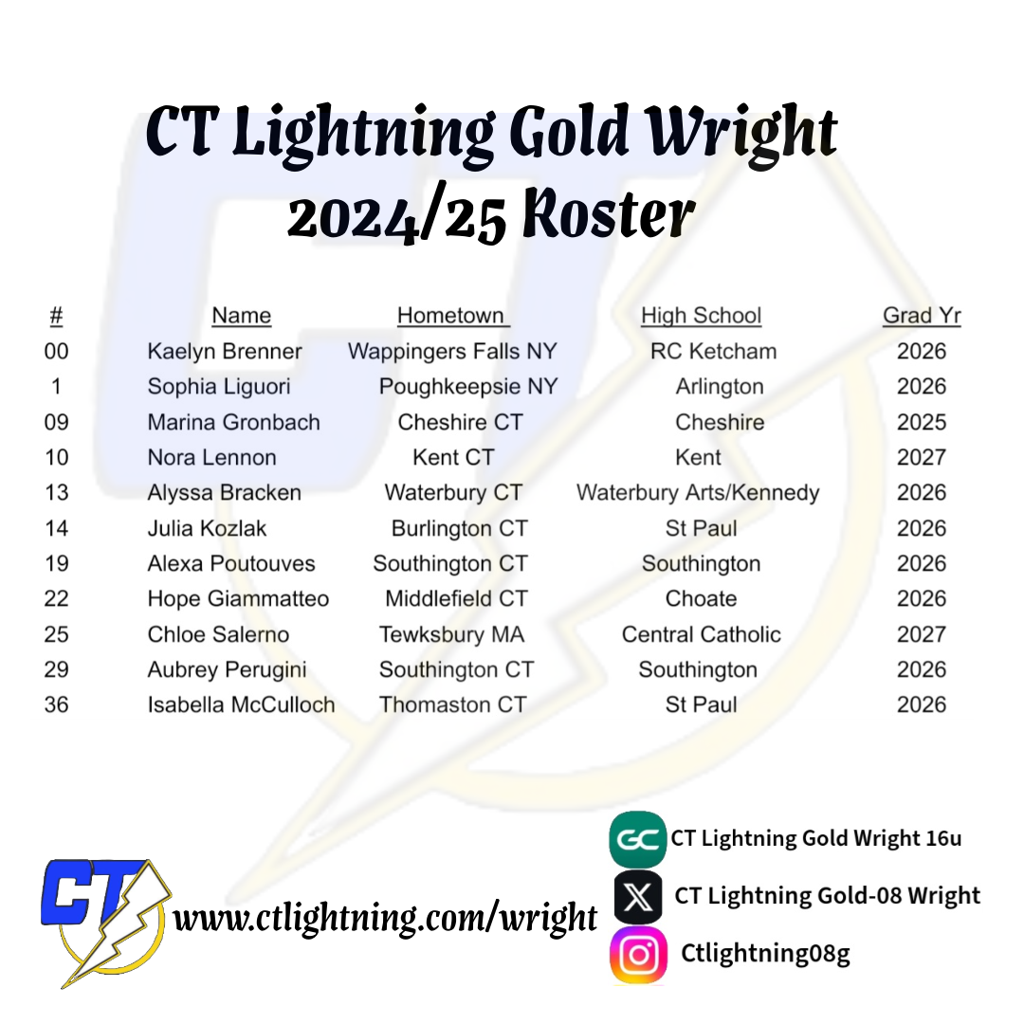 CT Lightning Gold Wright 18u