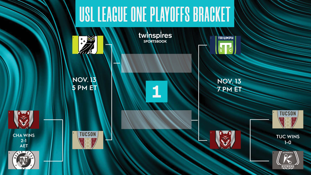 Hosts Hold Sway After Tense Quarterfinals in 2021 USL League One ...