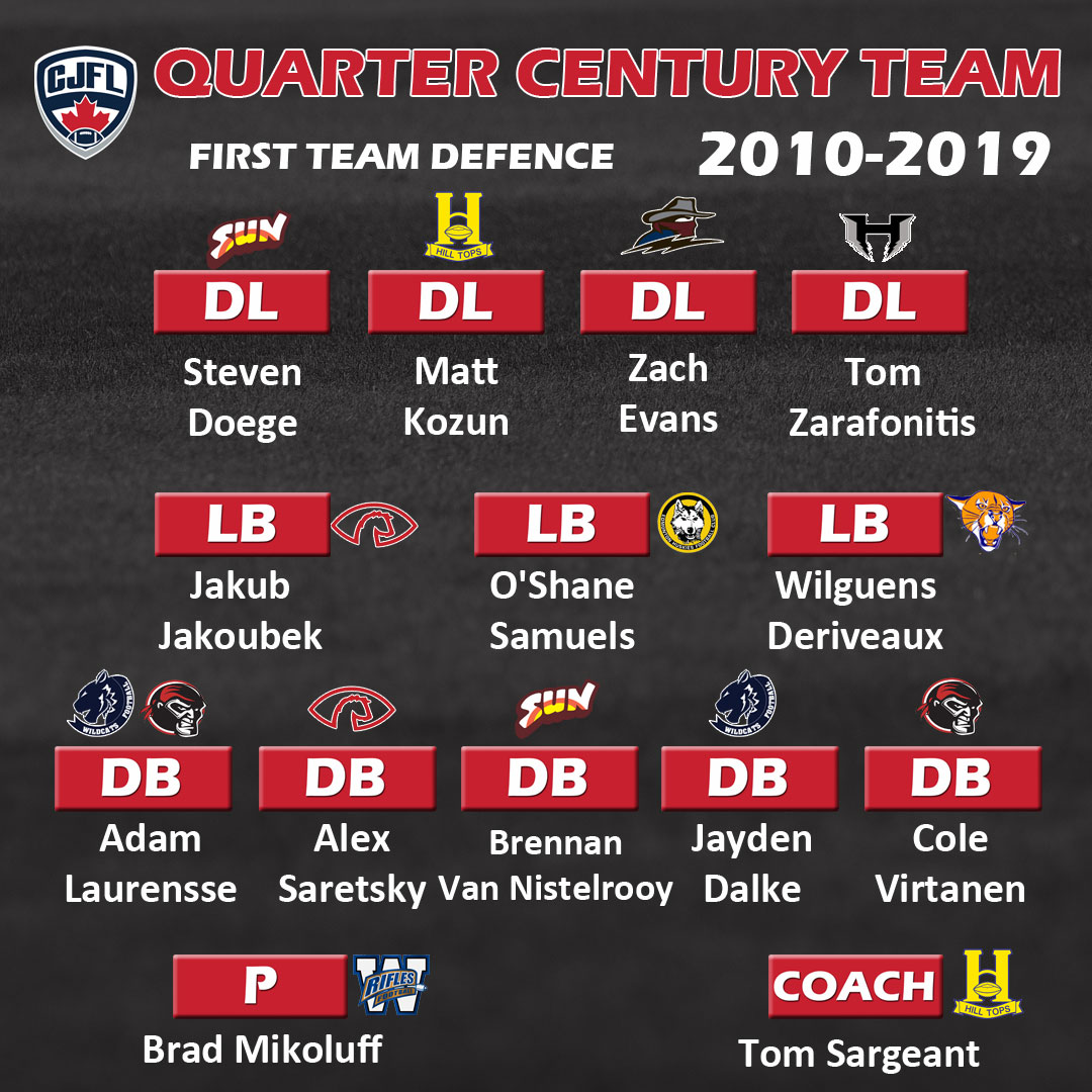 Quarter Century First Team