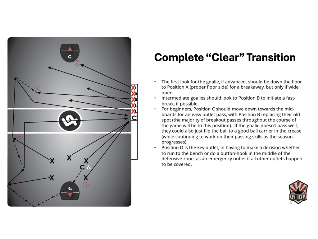 Box Lacrosse Basic Systems