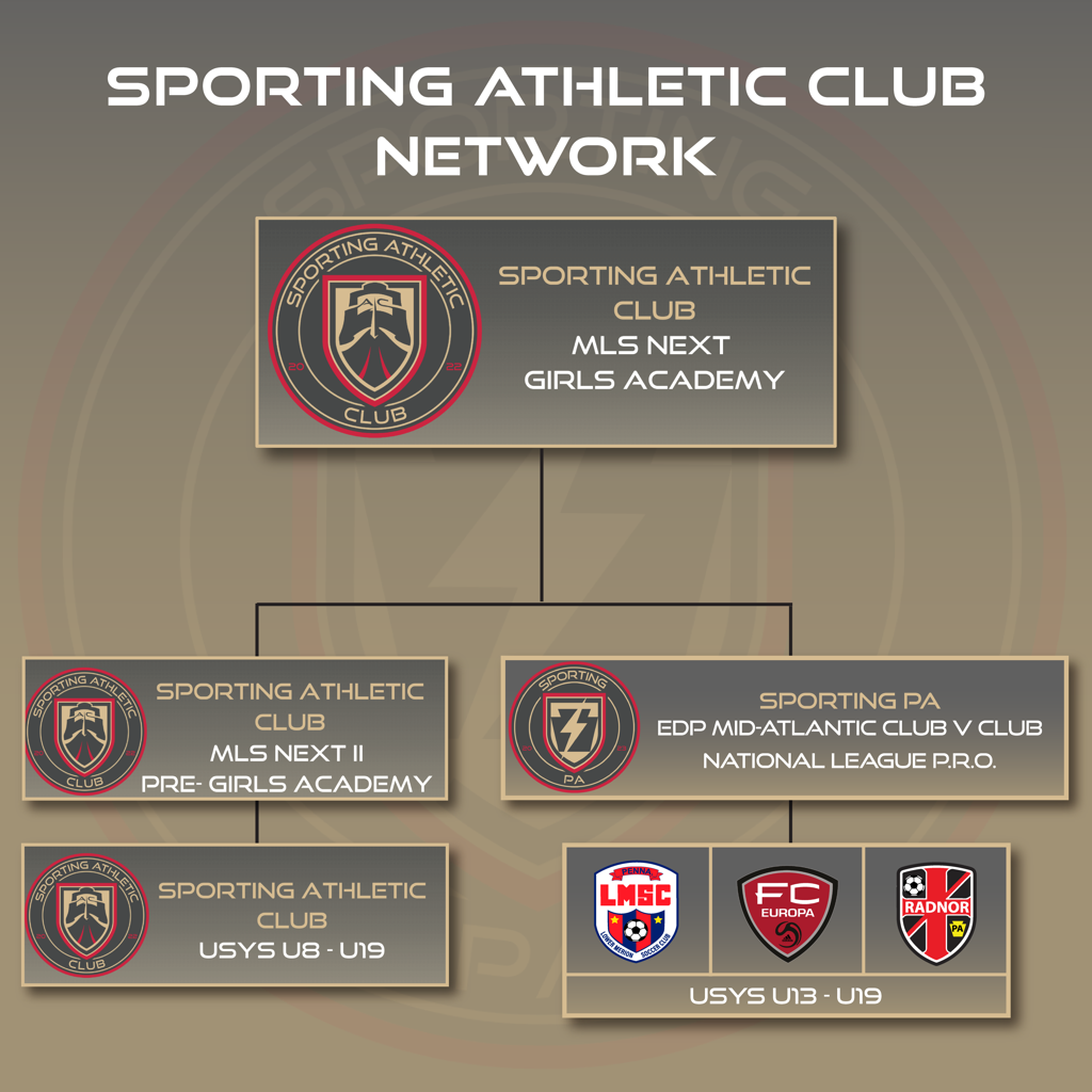 Important Announcement