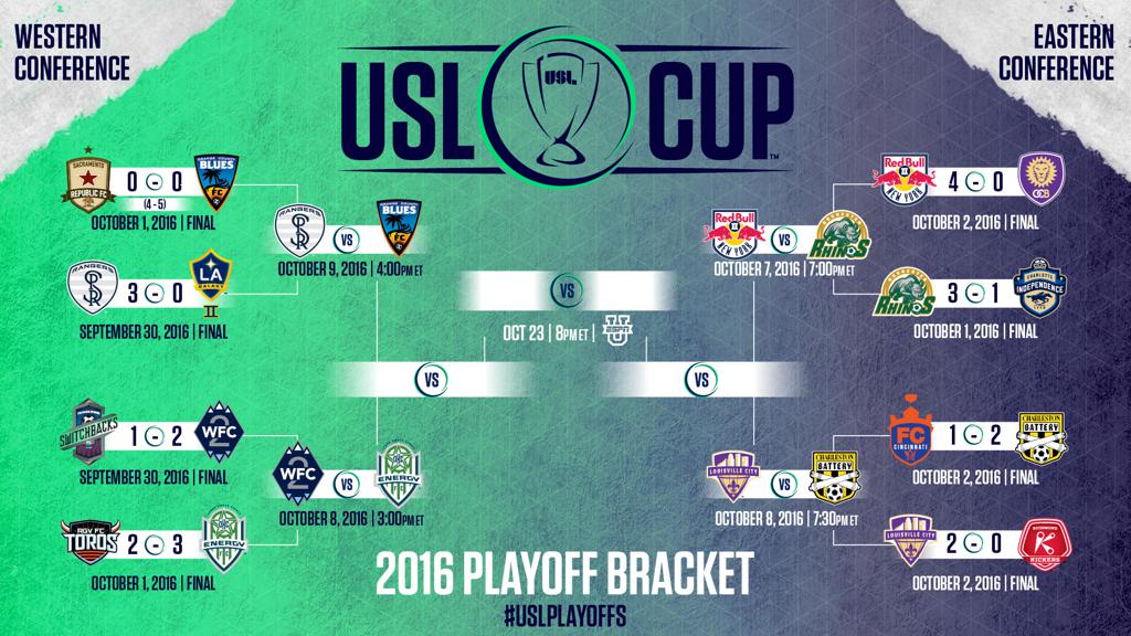 Conference Semifinals Set in 2016 USL Cup Playoffs
