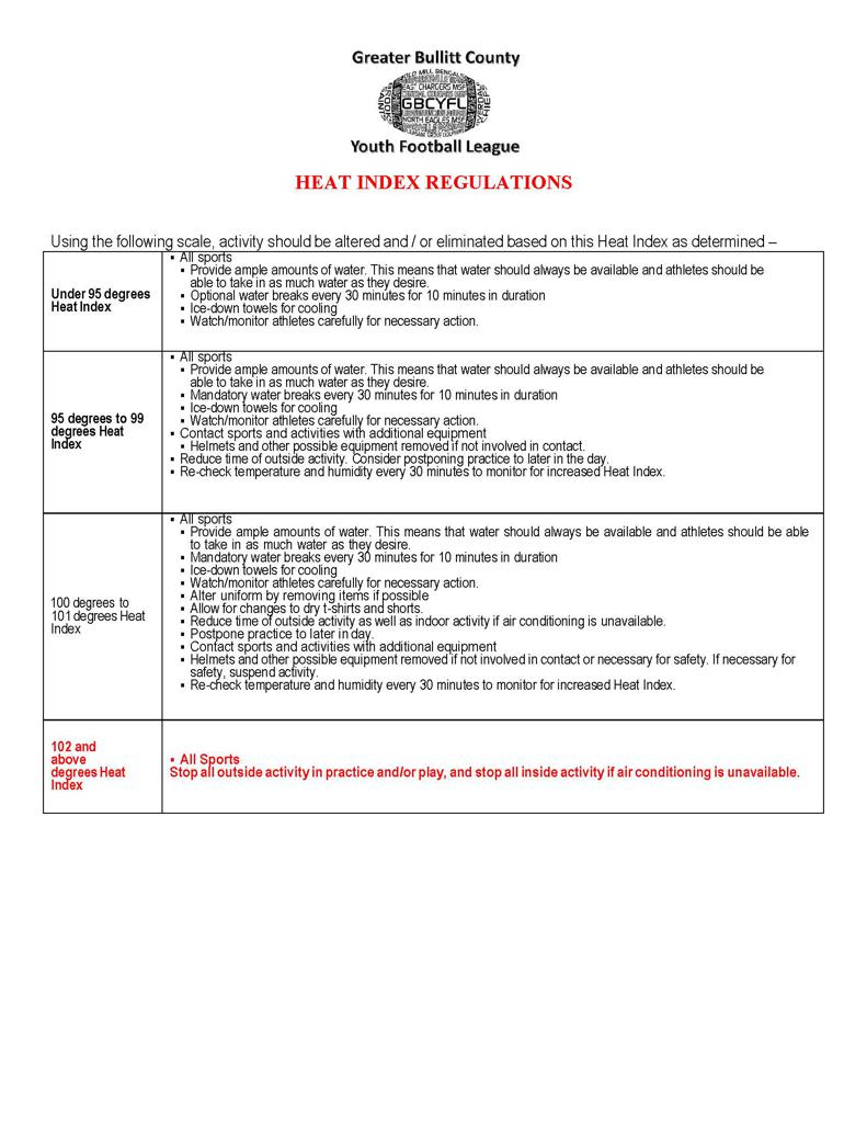 GBCYFL Heat Index Regulations