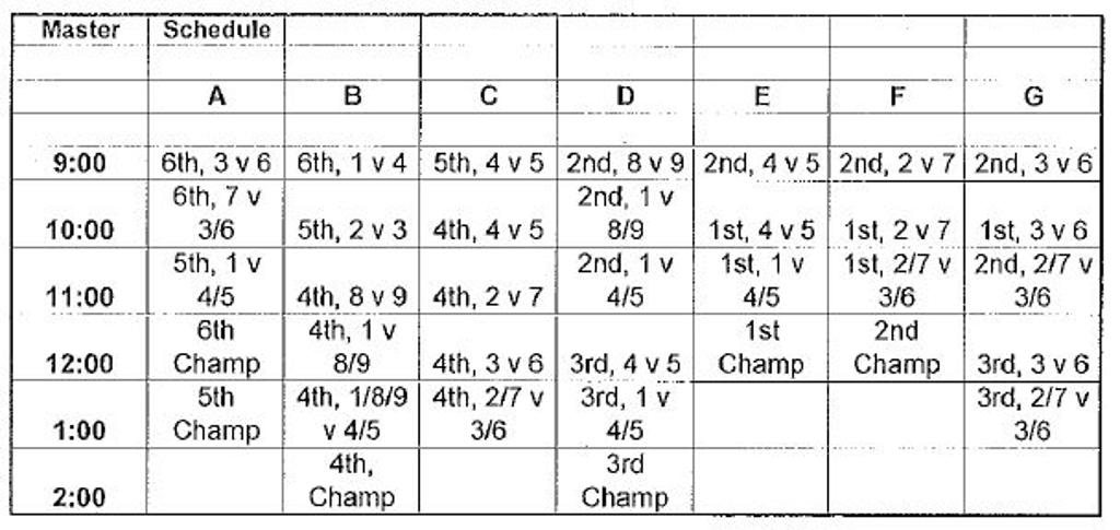 2016 Flag Football Tournament Schedules