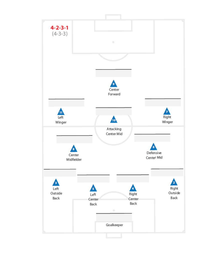 Soccer Positions