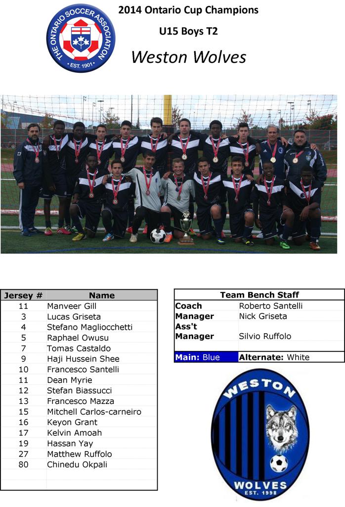 U15 Boys Tier 2 Gallery | Photos | Ontario Soccer