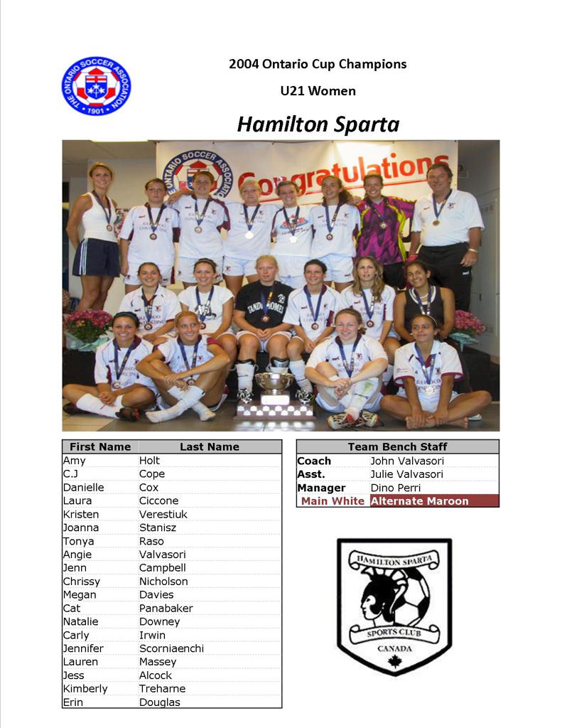 U21 Women's Gallery | Photos | Ontario Soccer