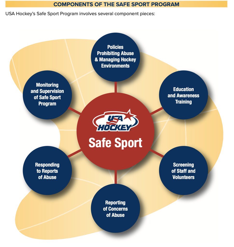 Safe Sport