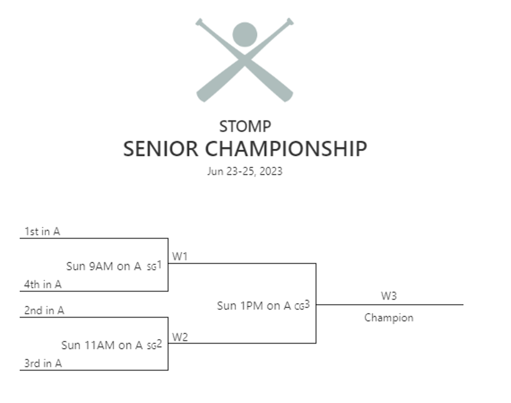 Stampede Stomp 2025, June 20-22