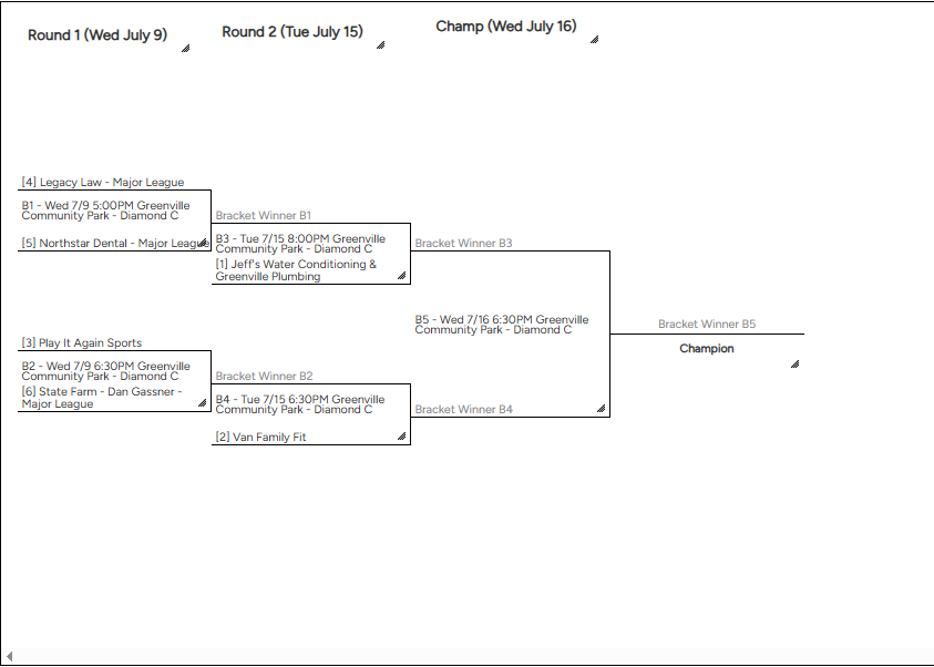 2025 League Tournament