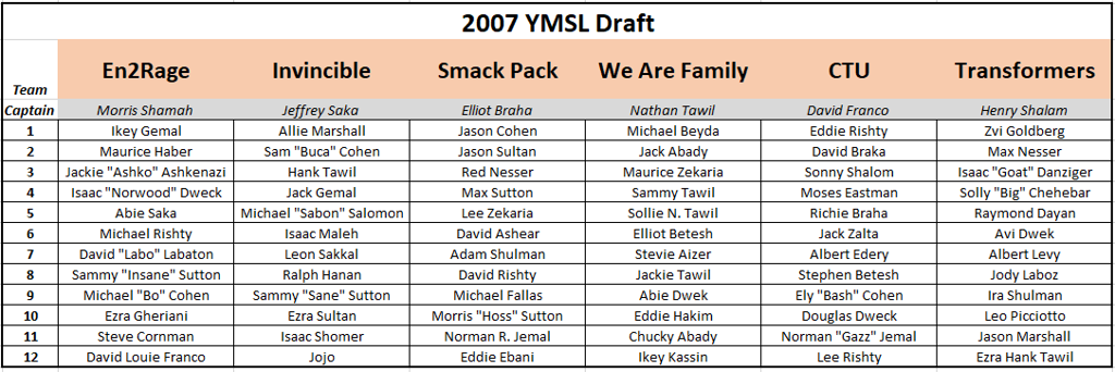 2007 Draft | Photos | YMSL Powered by DSN