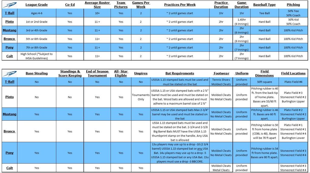 CBDL League Overview