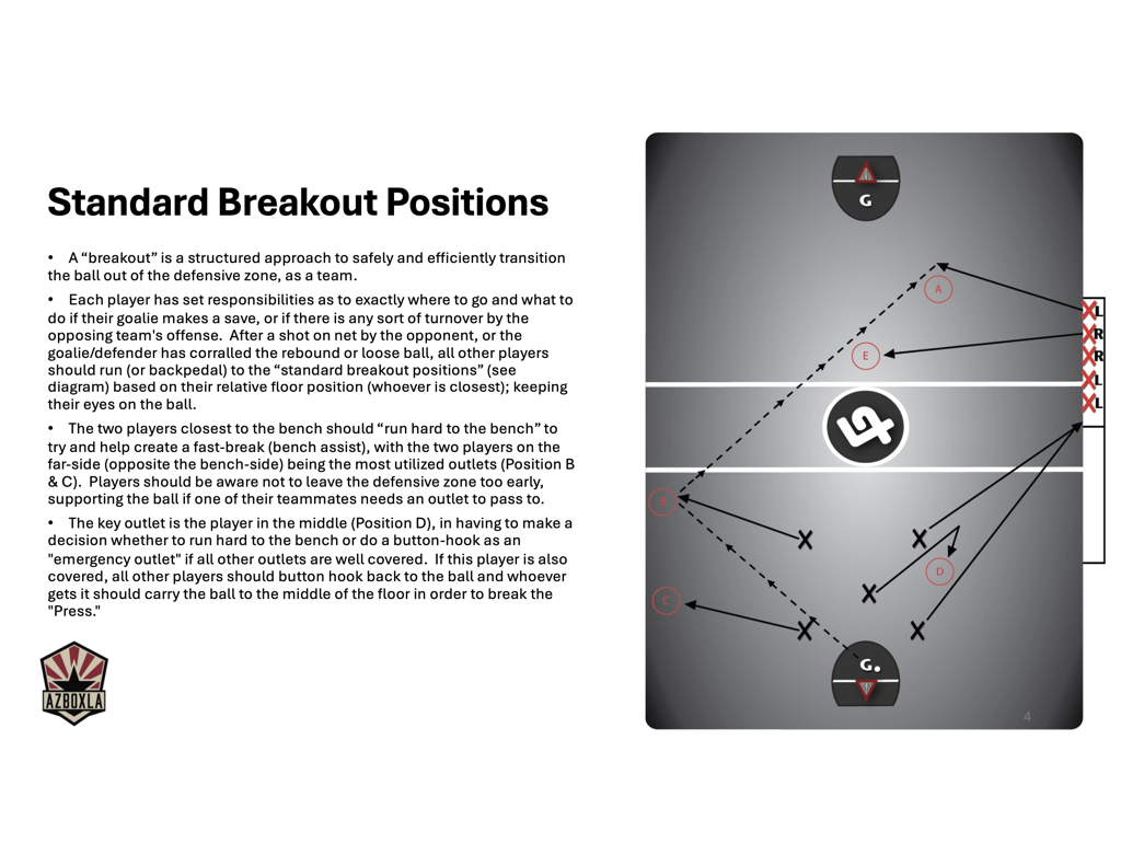 Box Lacrosse Basic Systems