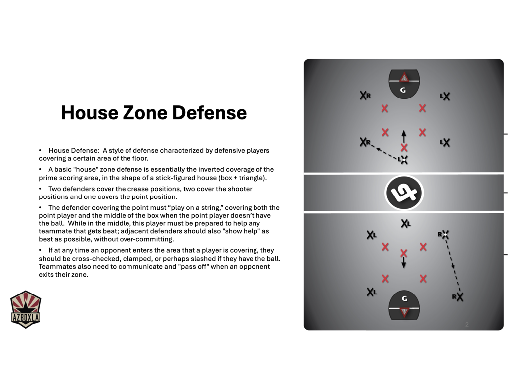 Box Lacrosse Basic Systems