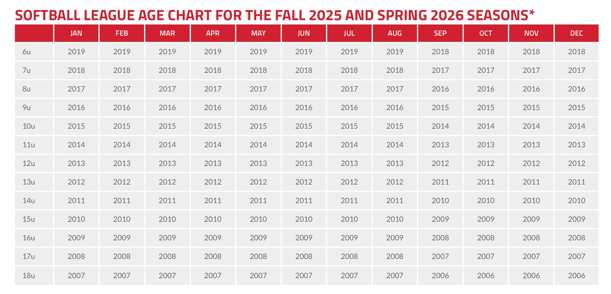 Softball Age Chart
