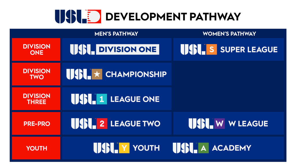 USL